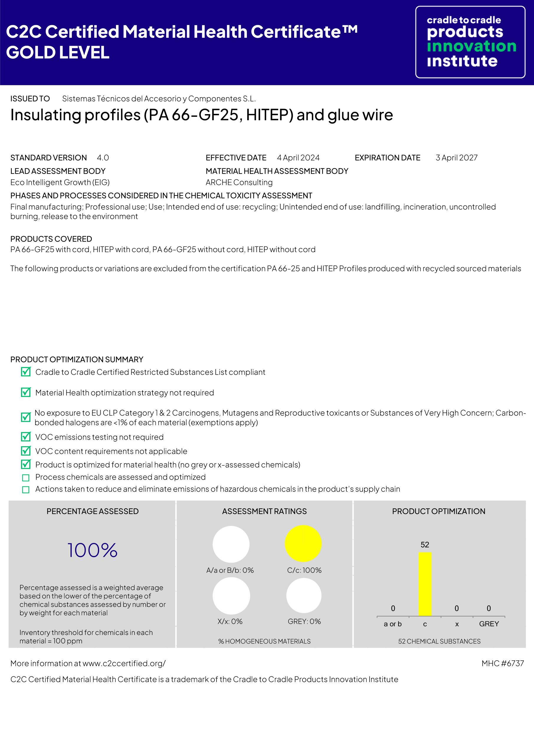 C2C Certified Material Health Certificate™ Gold v4.0 - STAC